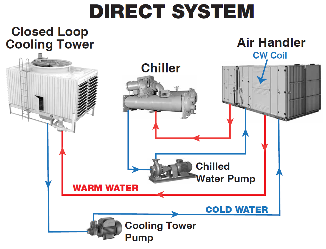 Cooling Water System Auditors | SYDNEY | MELBOURNE | ADELAIDE